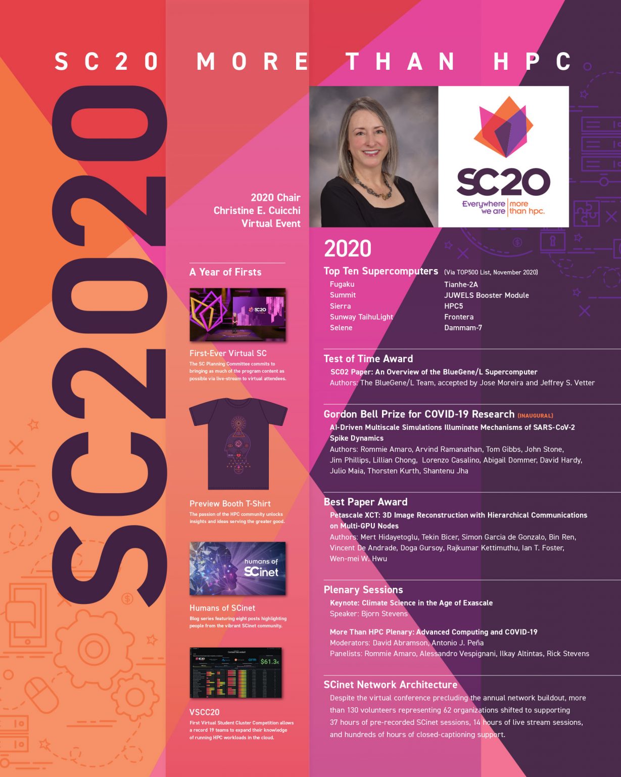 SC Supercomputing Conference History