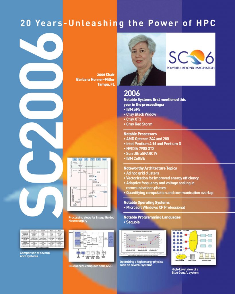 SC Supercomputing Conference History