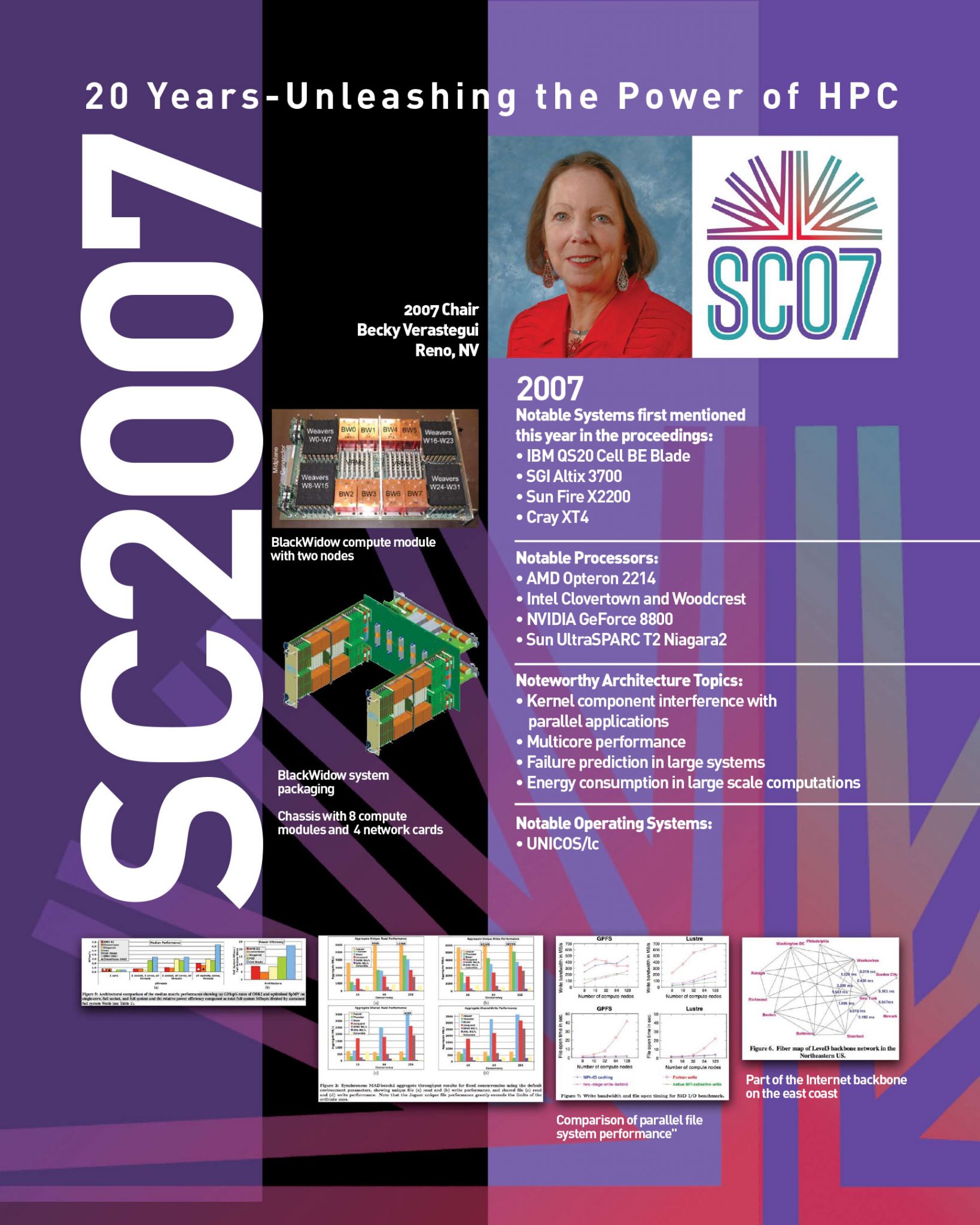SC Supercomputing Conference History
