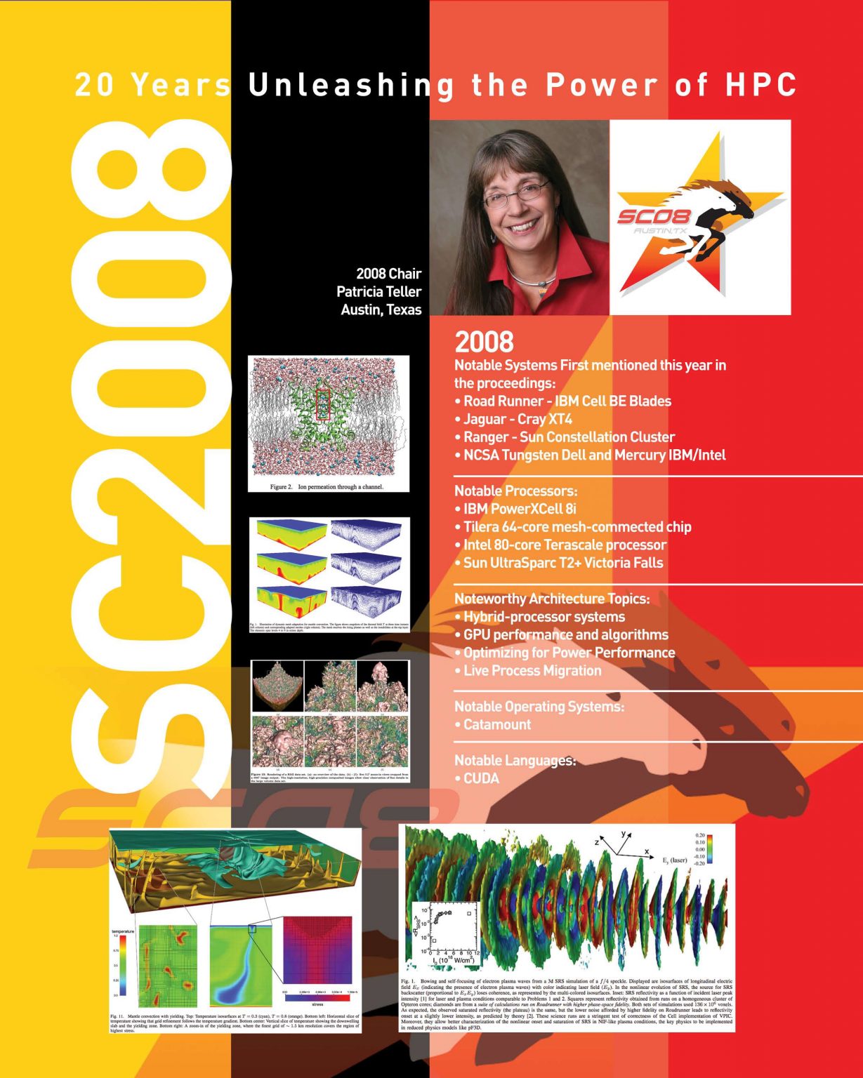 SC Supercomputing Conference History
