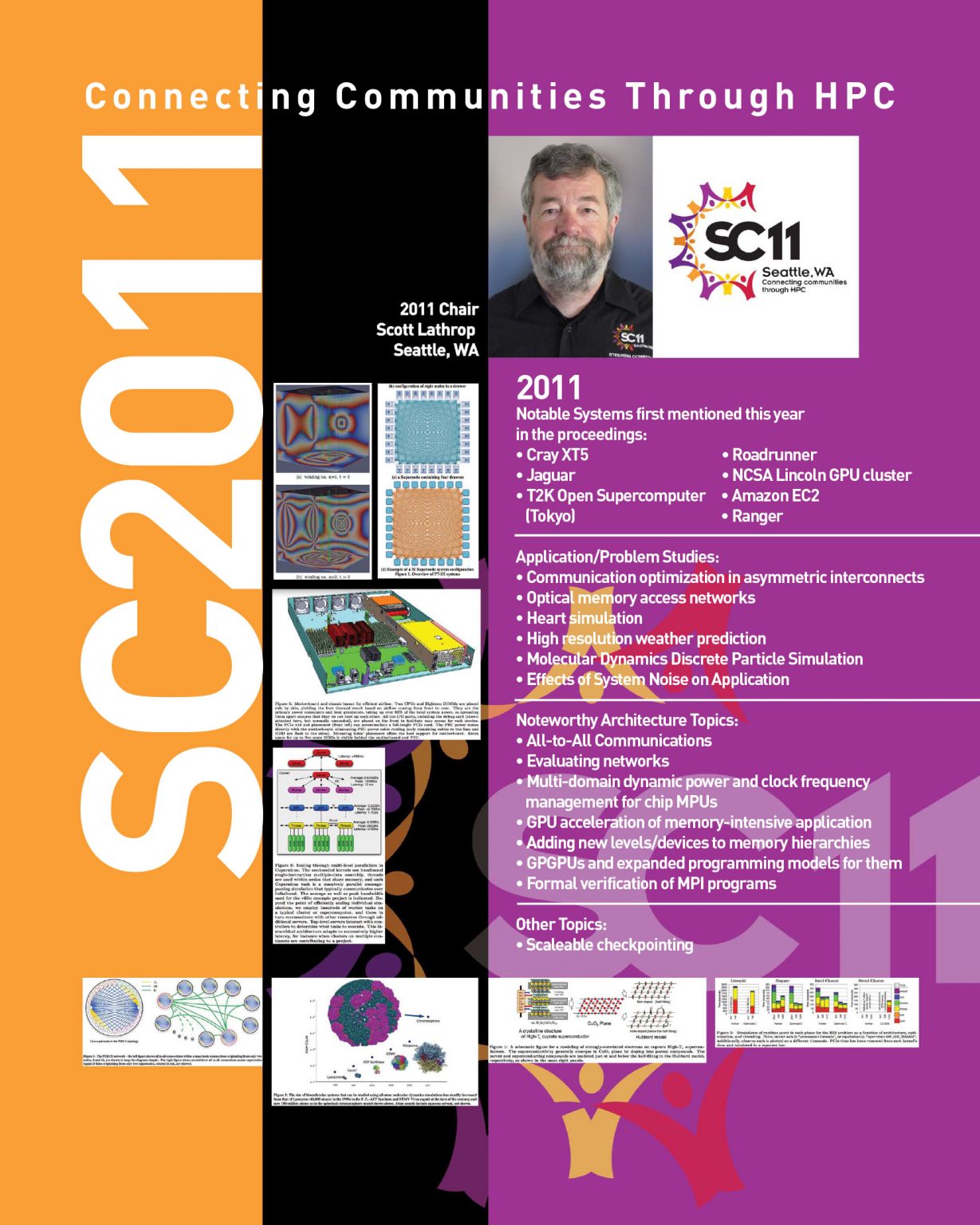 SC Supercomputing Conference History