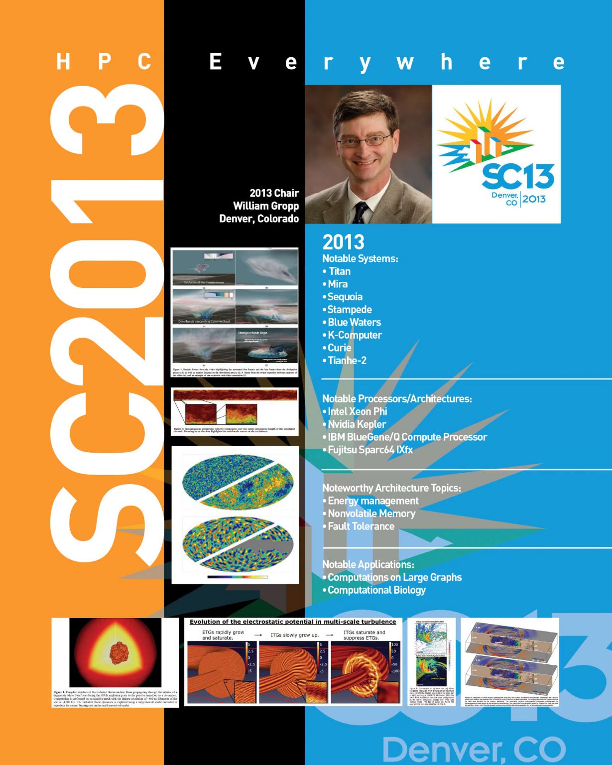 SC Supercomputing Conference History