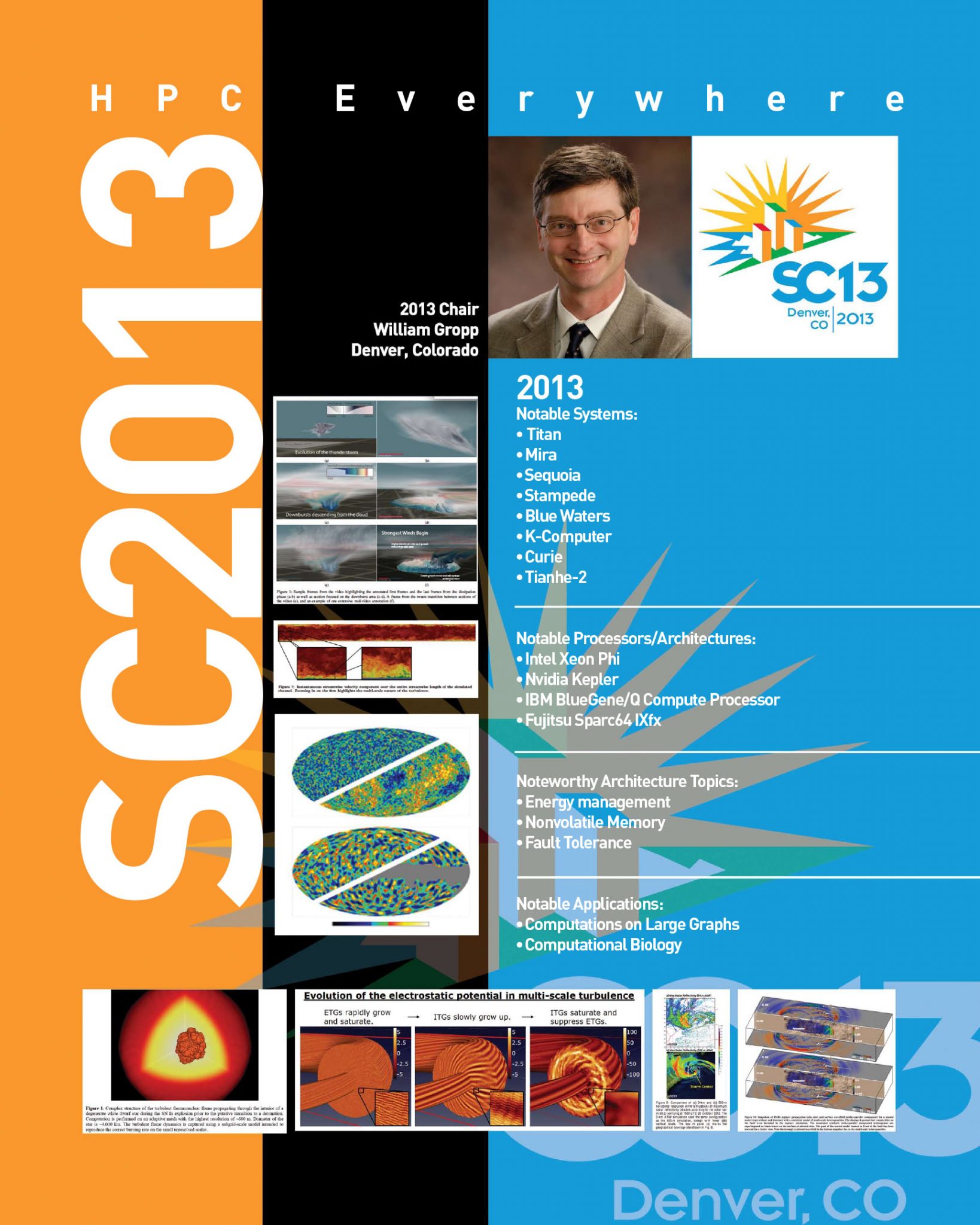 SC Supercomputing Conference History