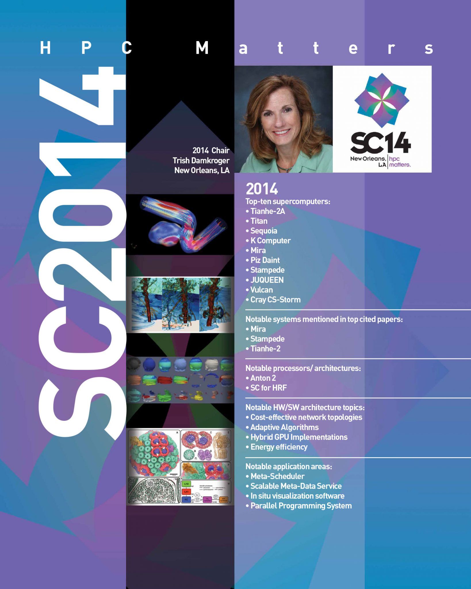 SC Supercomputing Conference History