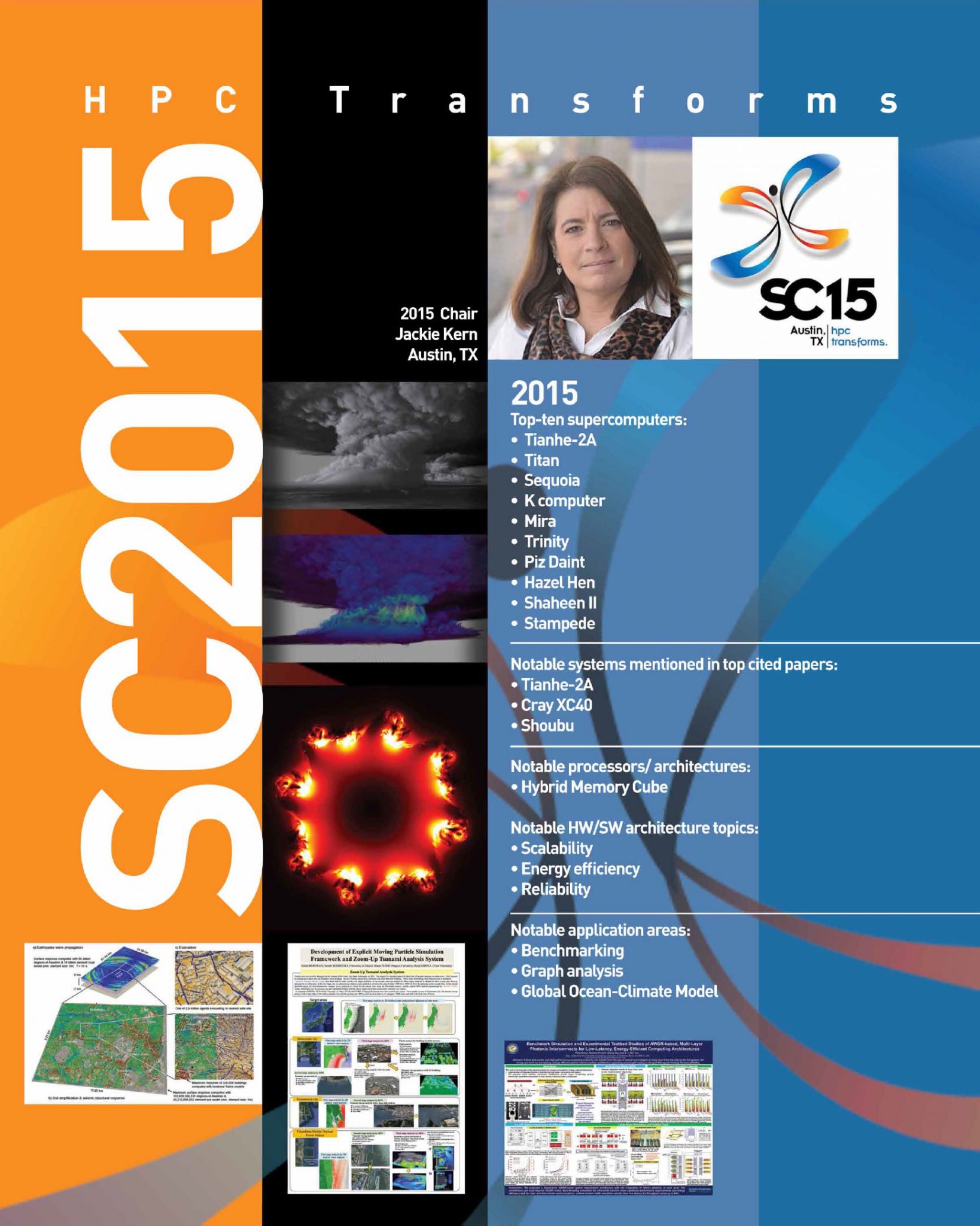 SC Supercomputing Conference History