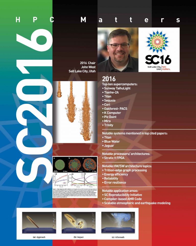 SC Supercomputing Conference History