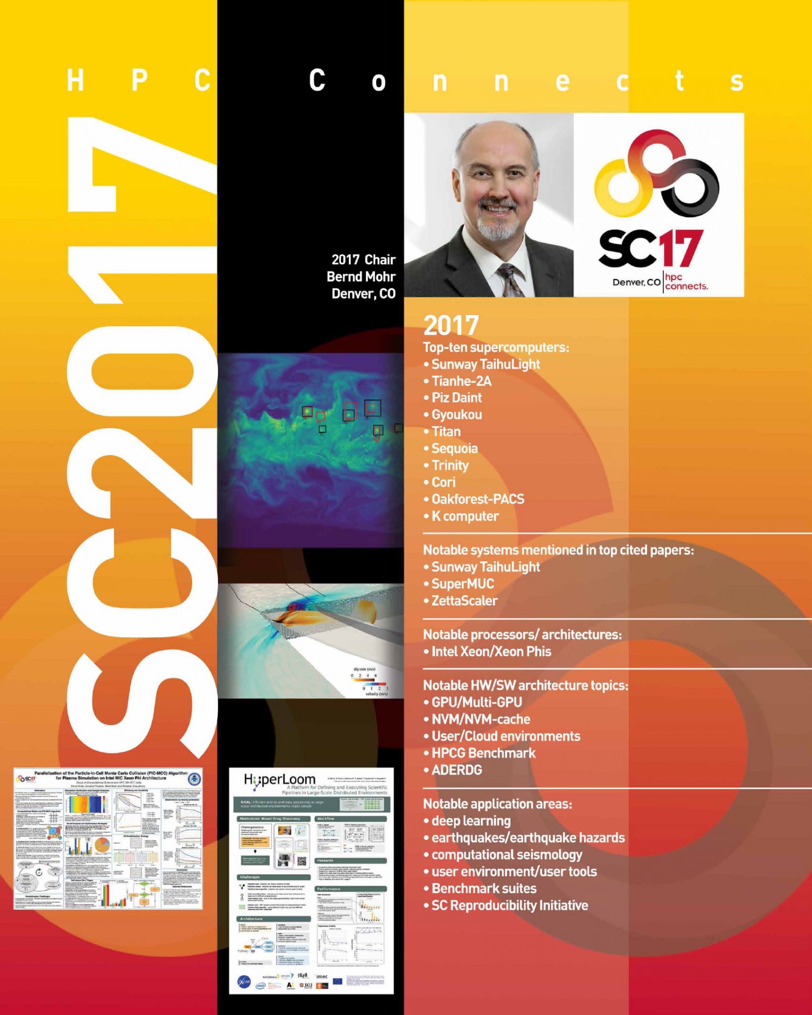 SC Supercomputing Conference History