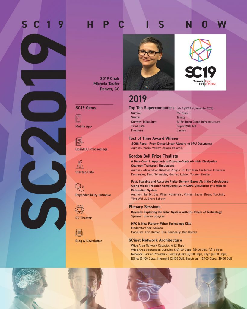 SC Supercomputing Conference History