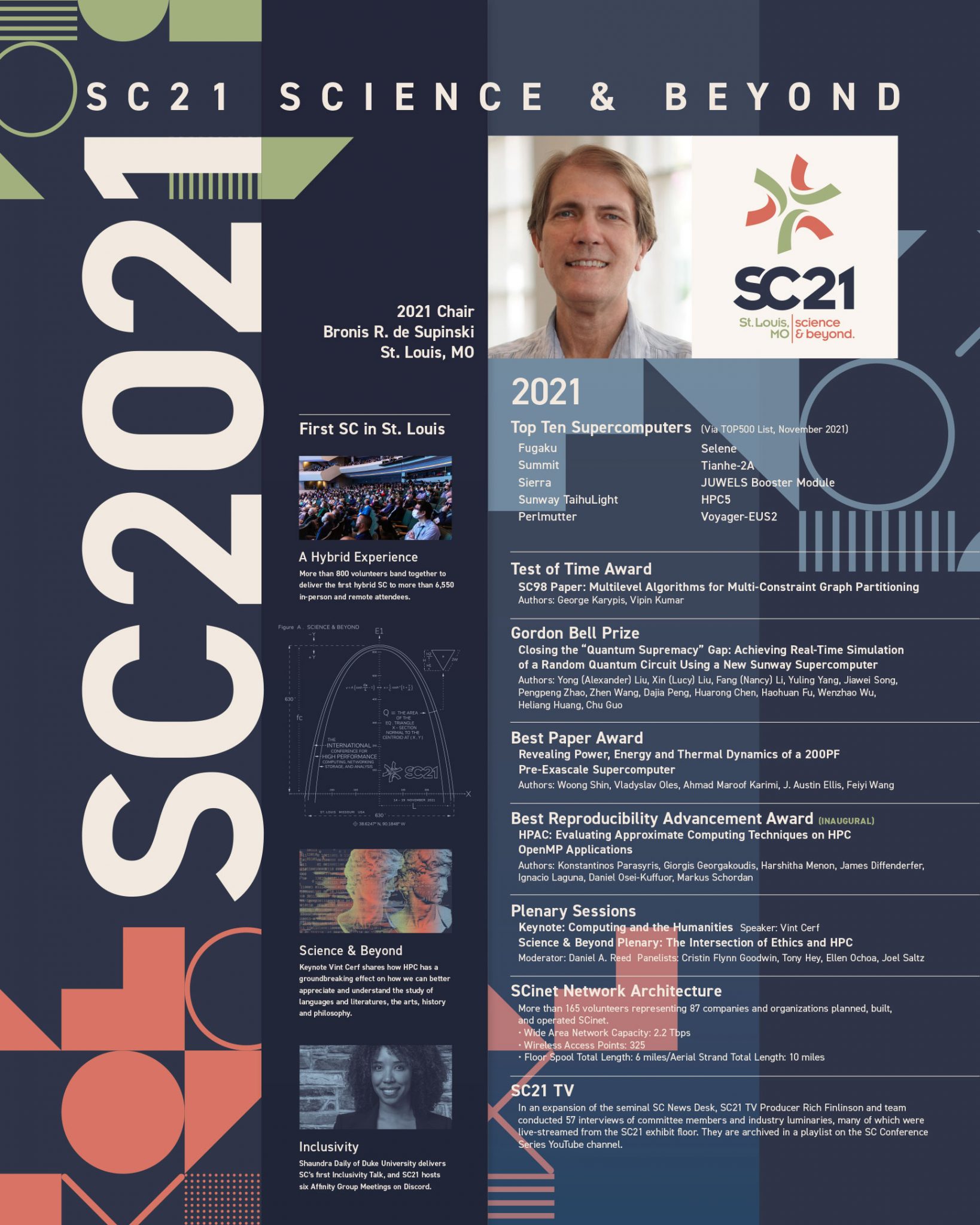SC Supercomputing Conference History