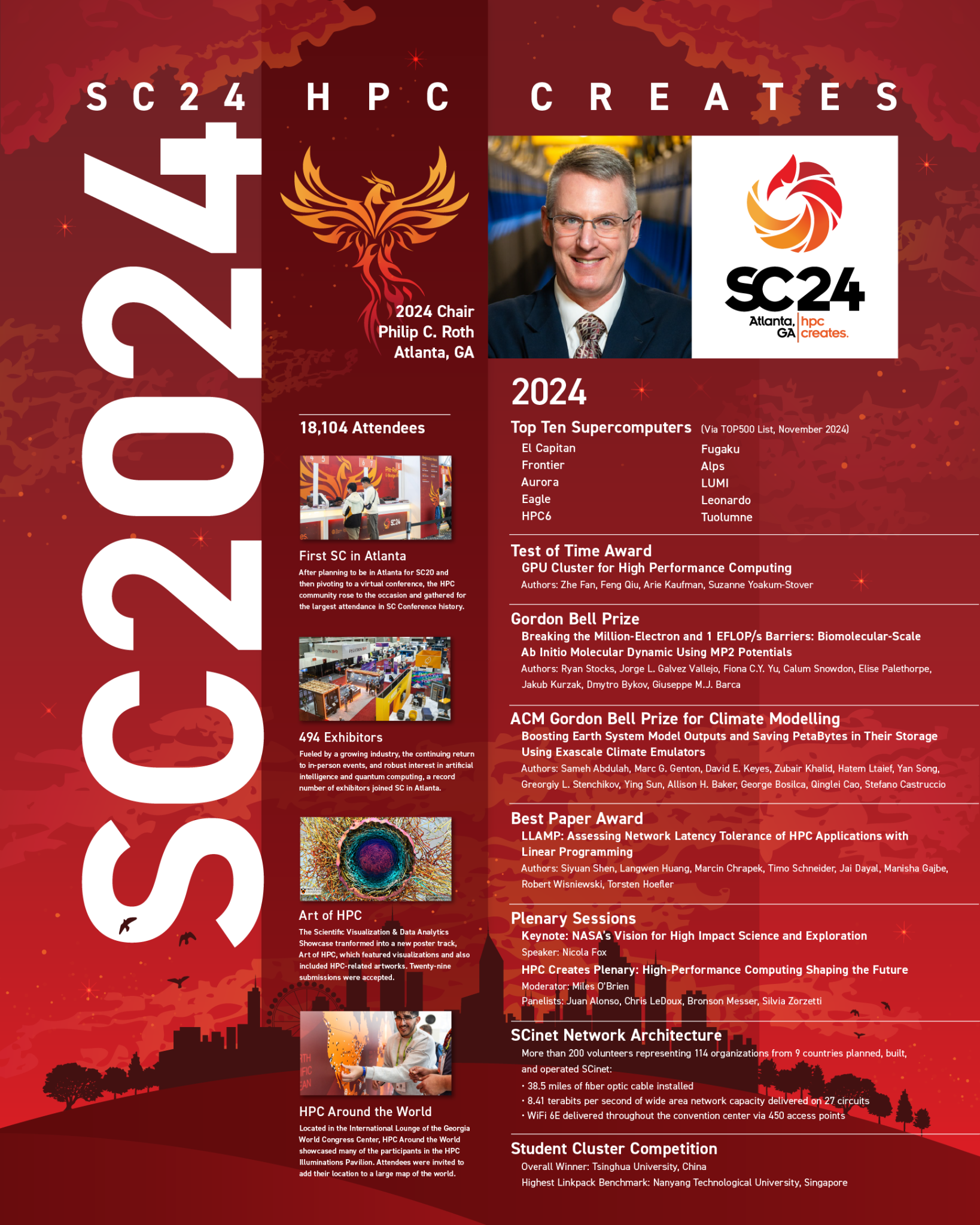 SC Supercomputing Conference History